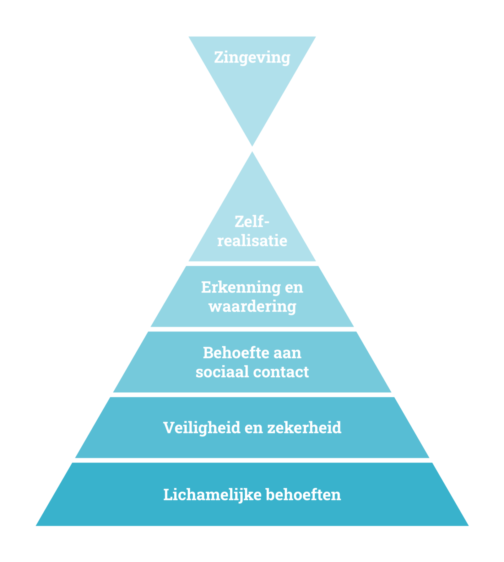 Waarom je eens wat vaker zou moeten nadenken over de zin van het leven ...